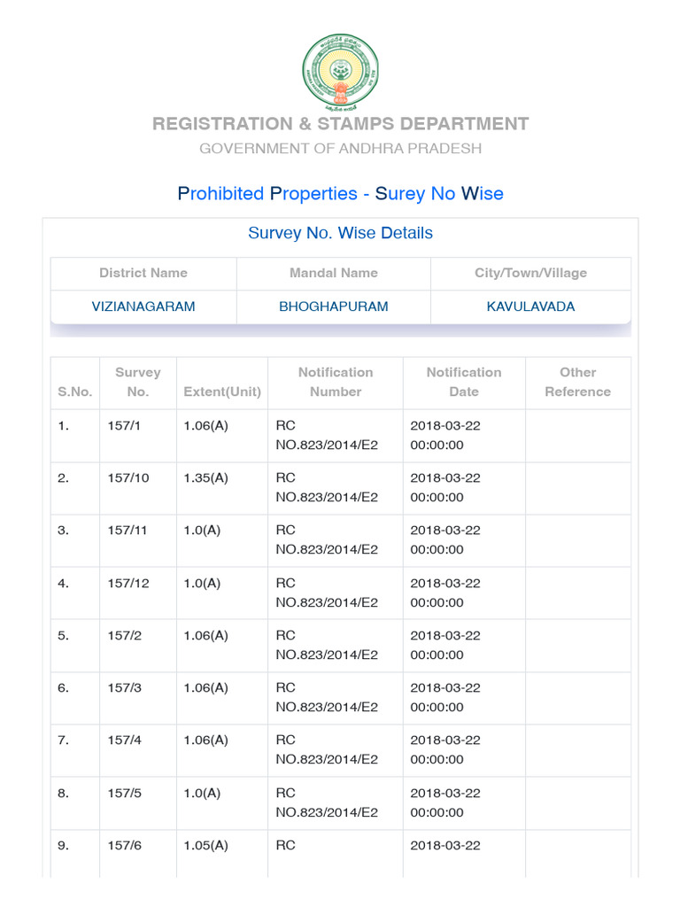 Prohibited Property 157 | PDF