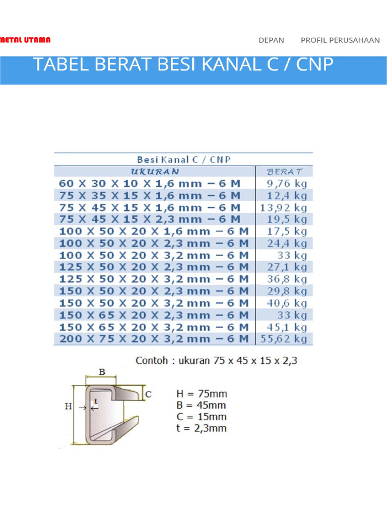 List Besi Kanal C | PDF