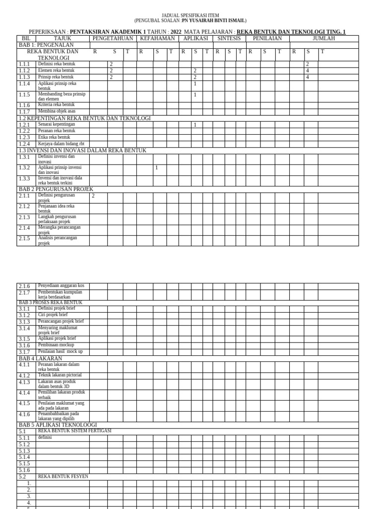 Jsu Pa1 RBT Ting 1 2022 | PDF