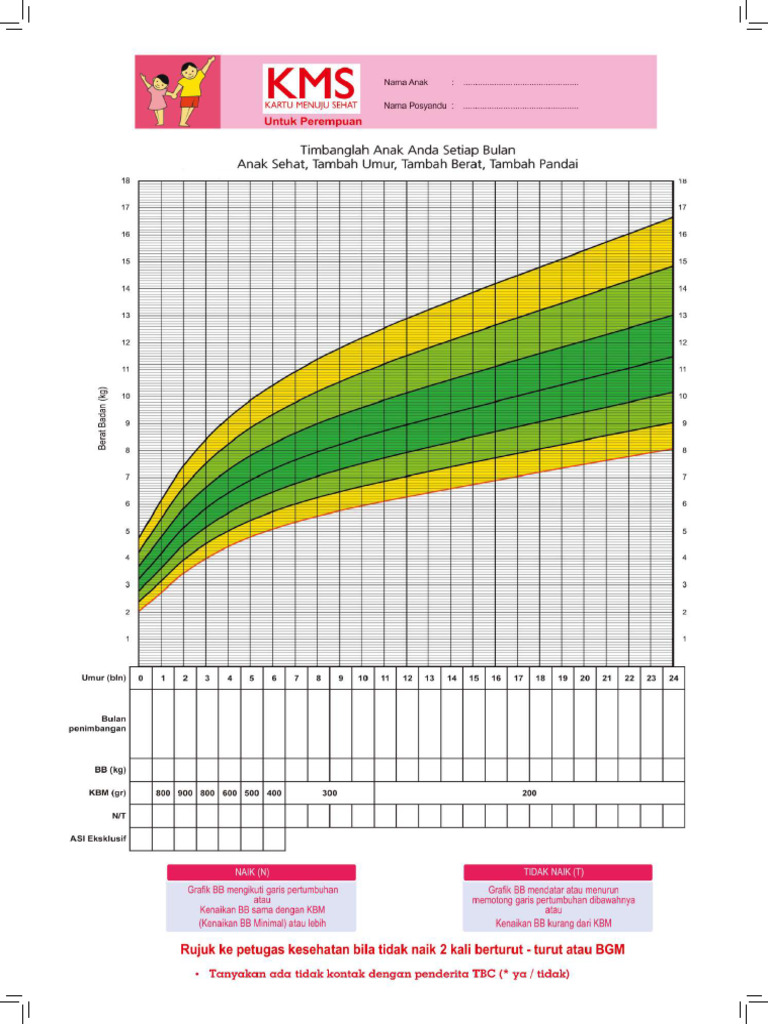 Kartu Menuju Sehat KMS | PDF