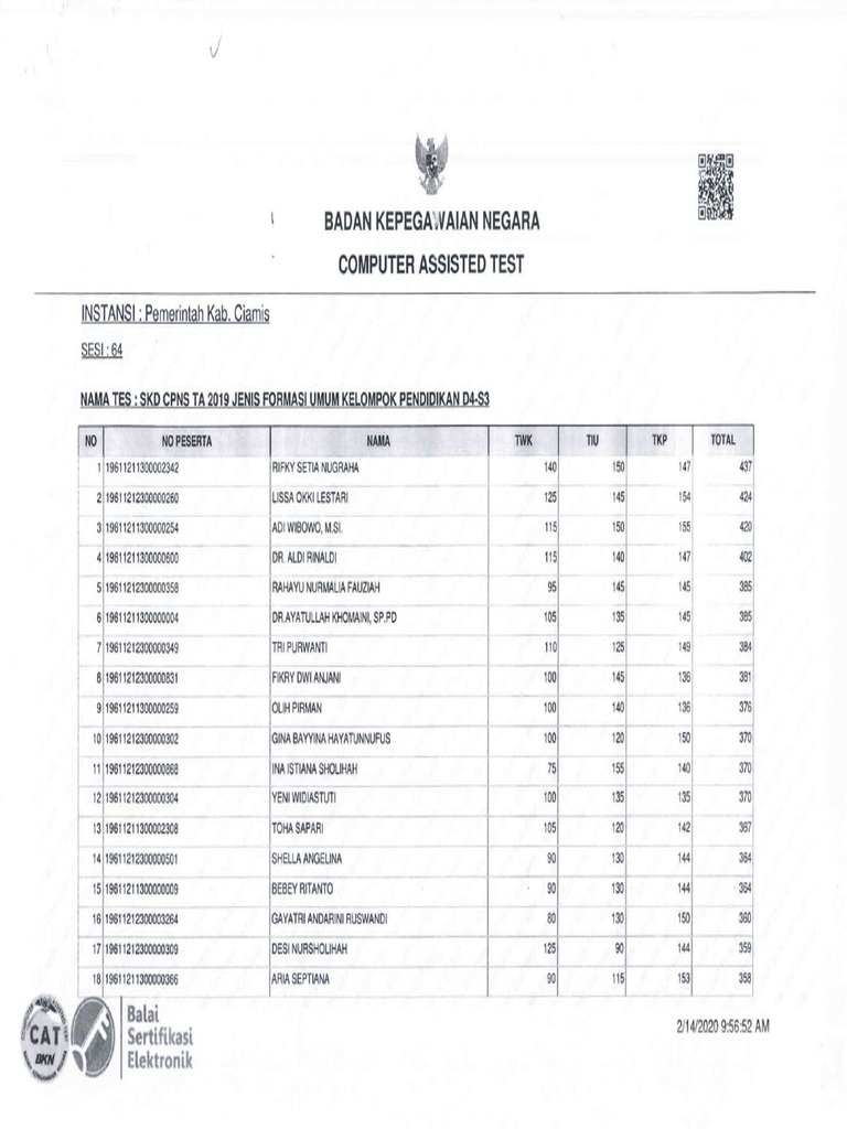 Jumat 14 02 2020 Compressed | PDF