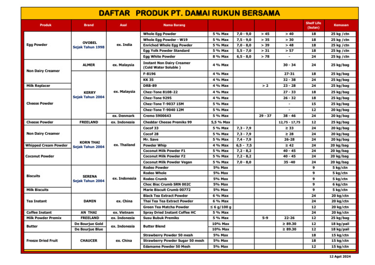 Daftar Produk DRB 12.08.2024 | PDF