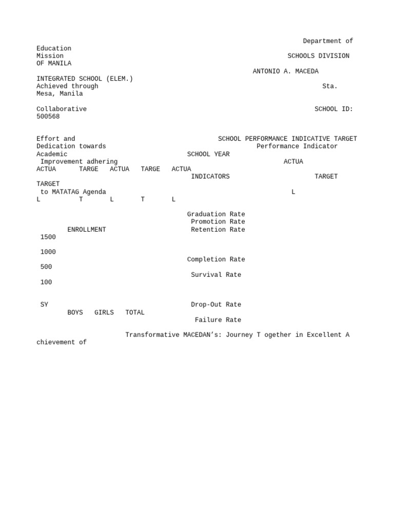 School Performance Tarp | PDF