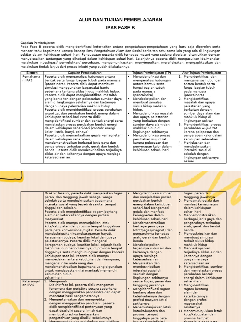 Atp Ipas Fase B | PDF
