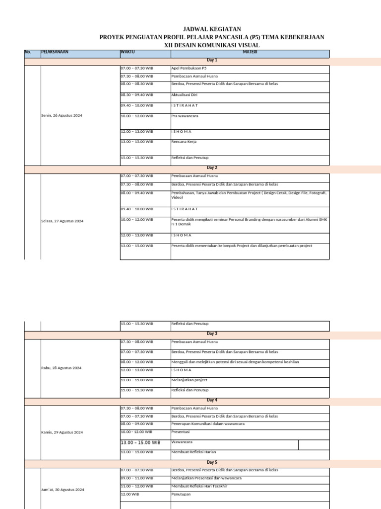 Rundown Acara P5 Xii DKV | PDF