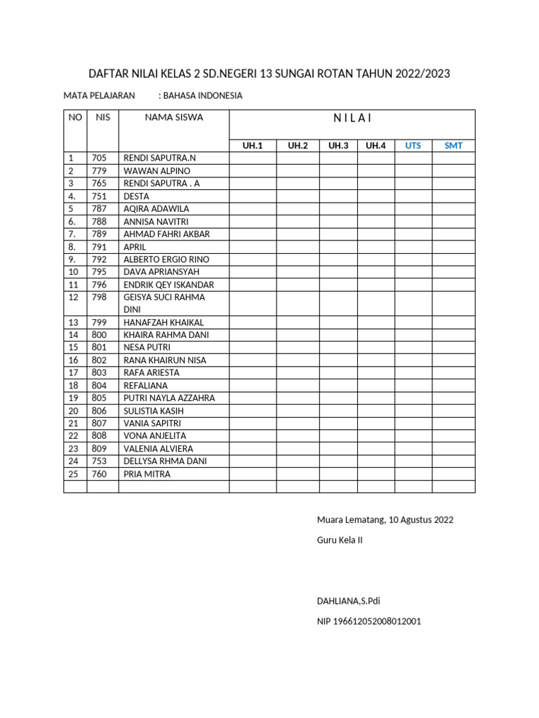 DAFTAR NILAI KELAS 2 SD | PDF
