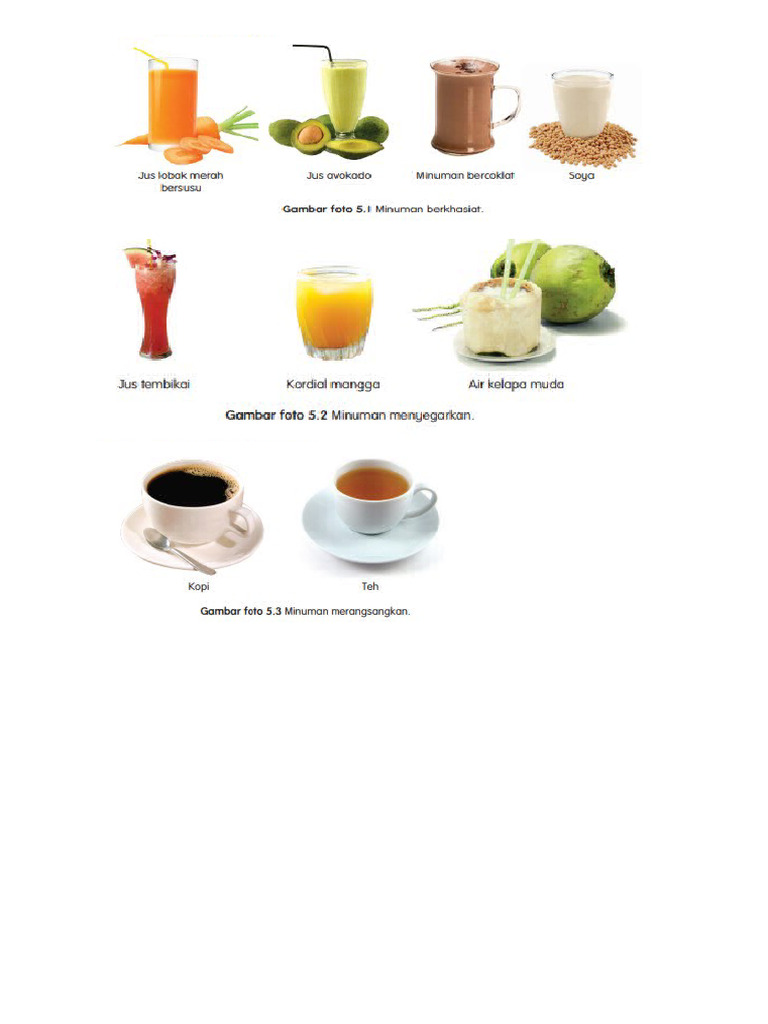 Kategori Minuman | PDF