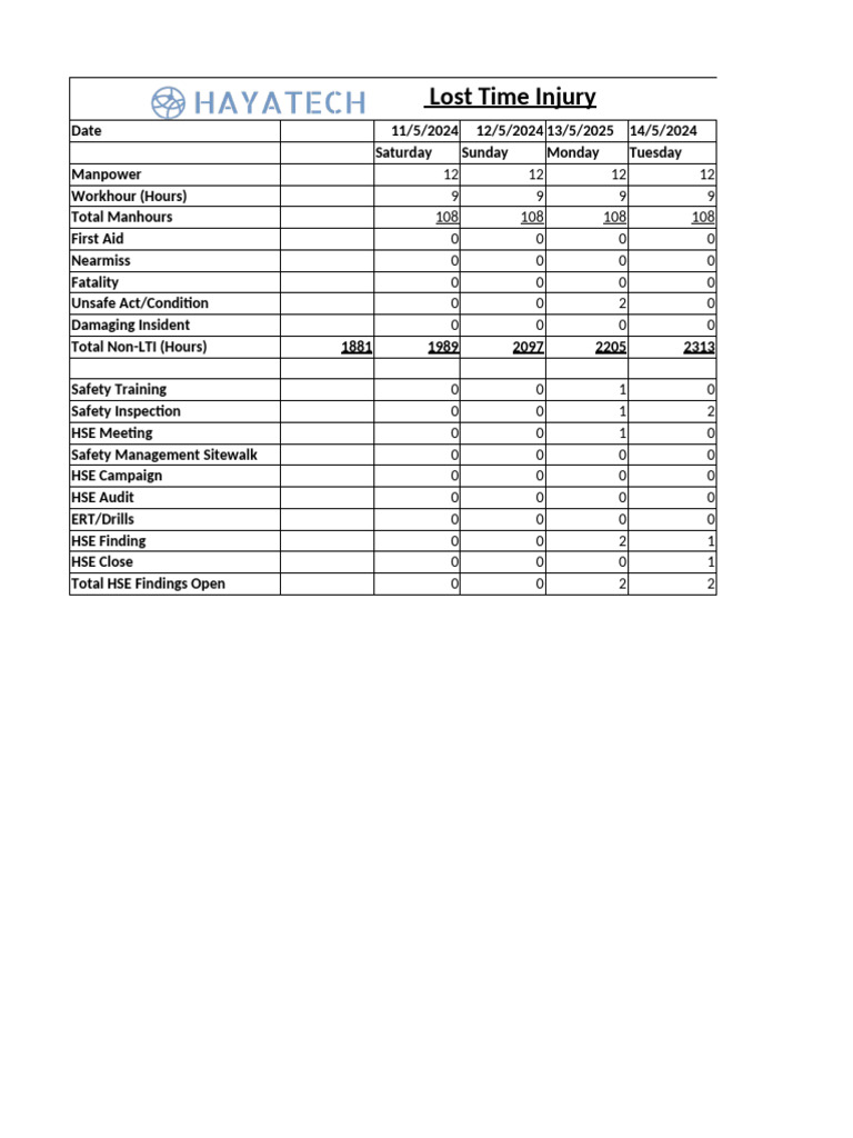 Lost Time Injury Example | PDF