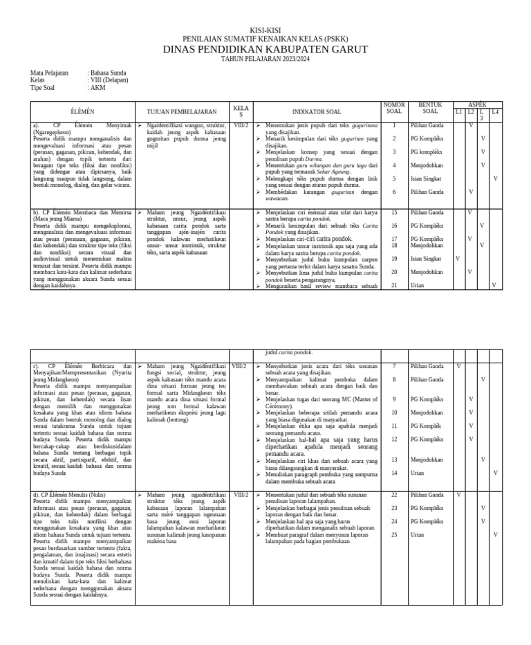 Sunda Kisi-Kisi PSKK KLS Viii | PDF