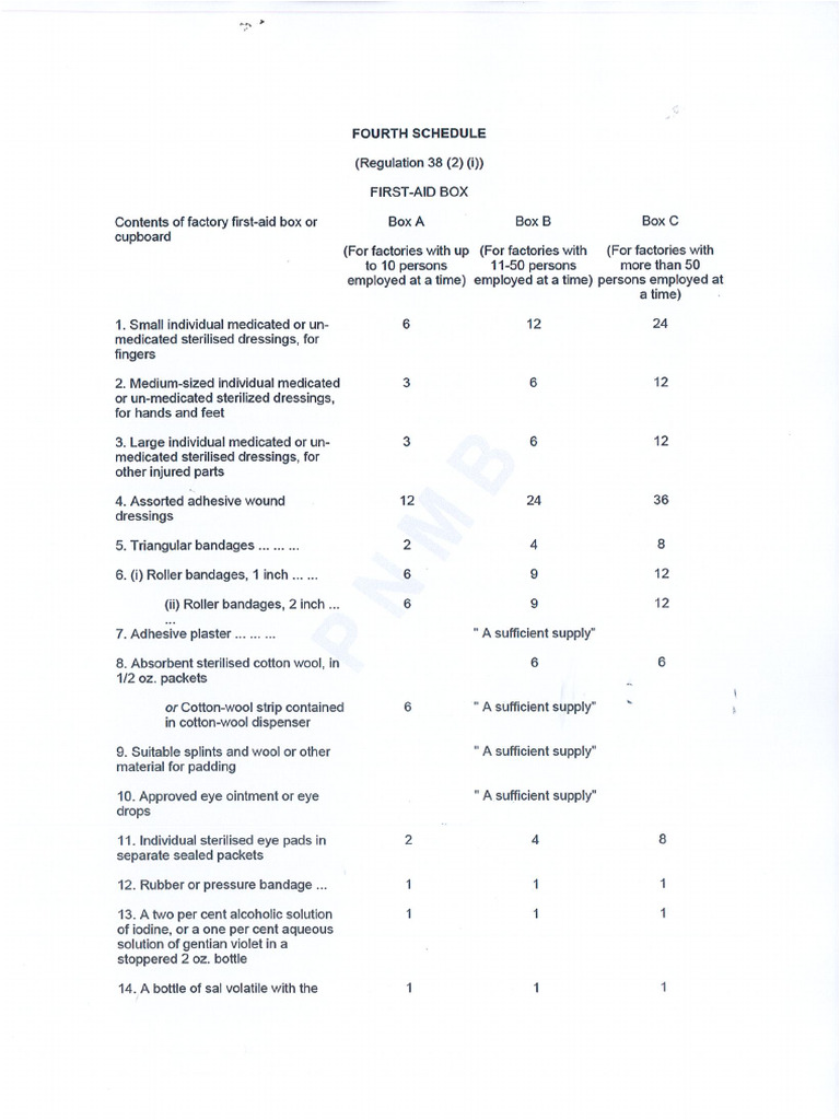 FMA Fourth Schedule | PDF