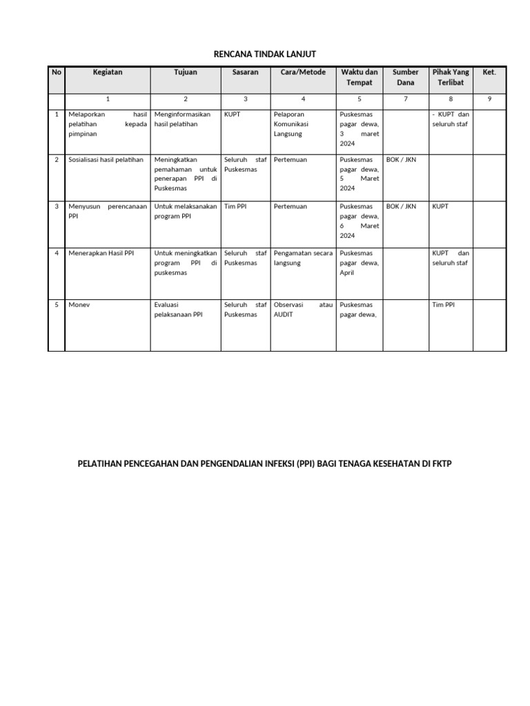 RTL Dr. Umi Fatonah, PKM Pagar Dewa LAMPUNG | PDF