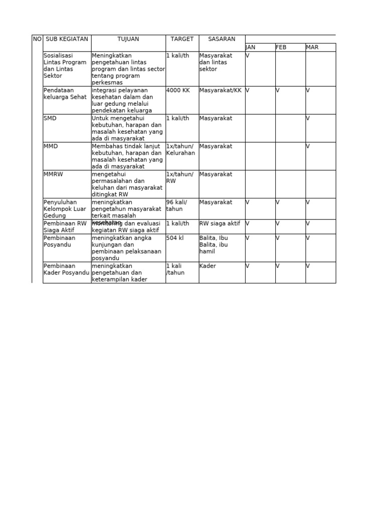 Jadwal RPK Ruk Promkes | PDF