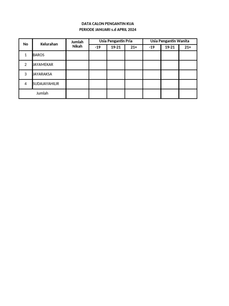 Data Pengantin Kua 2024 | PDF