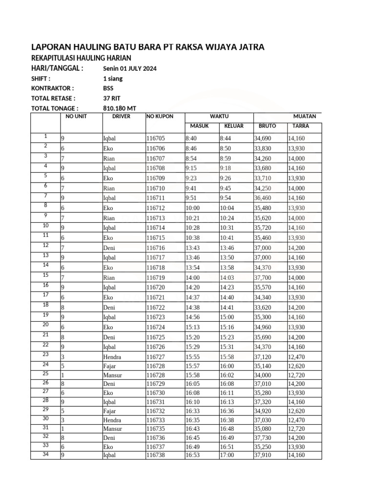 Rekap Retase Bulan July 2024 CC | PDF