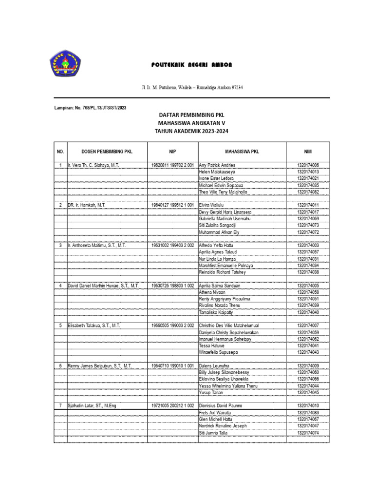 Surat Tugas Pembimbing PKL TKJJ GANJIL 2023-2024 | PDF