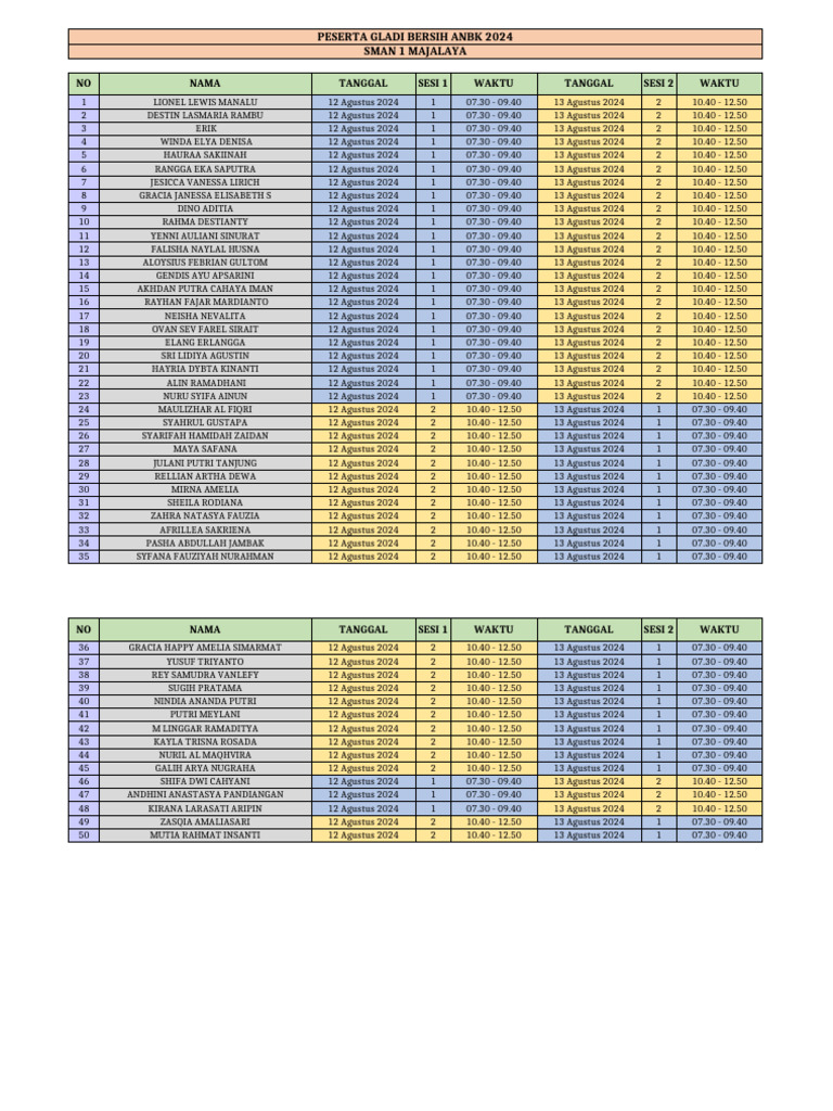 Format Daftar Peserta Gladi Anbk 2024 | PDF