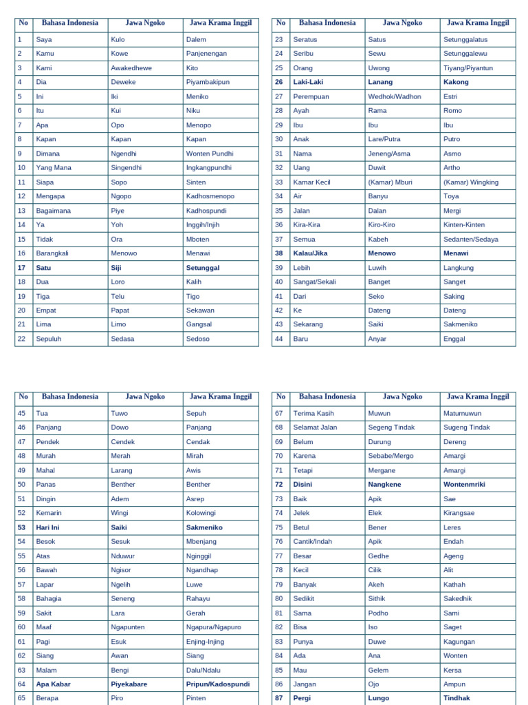 Kosakata Indonesia-Jawa | PDF