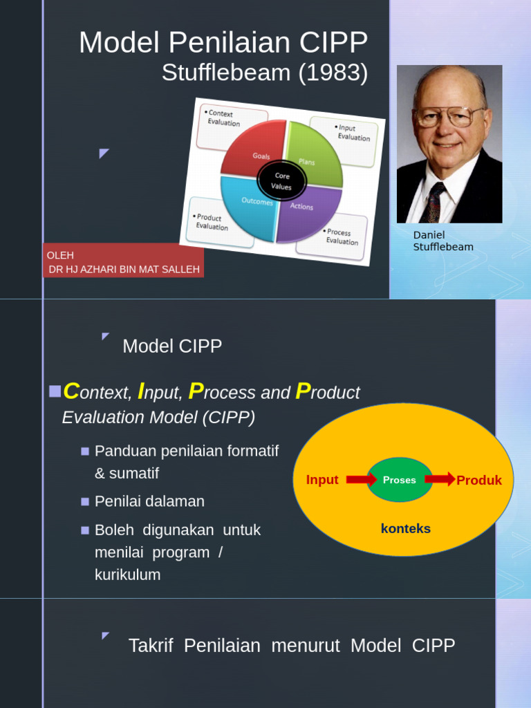 TAJUK 7 INOVASI DIGITAL 7 - Model-Penilaian-CIPP | PDF