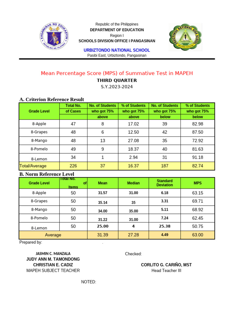 3qtr-Mapeh - MPS - Grade 8 | PDF