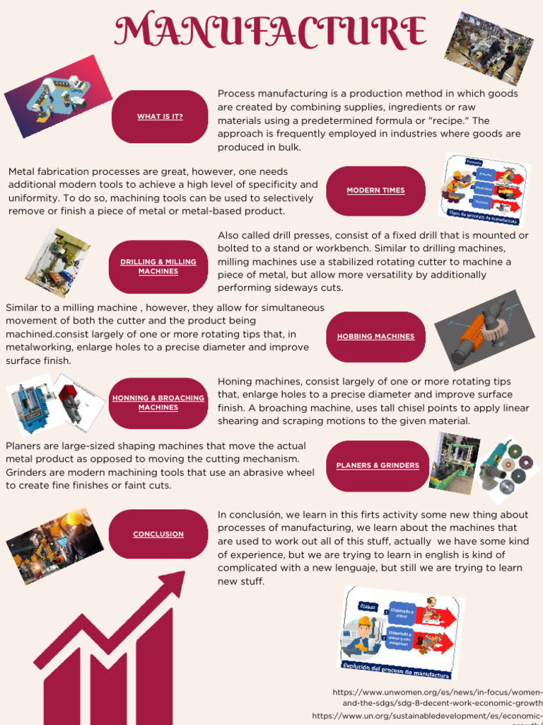 Equipo4 - Infografia - Procesos Manufactura | PDF