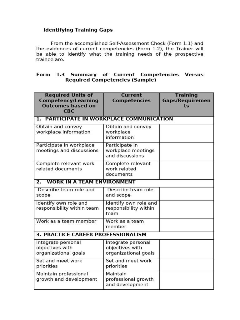 Form 3.identifying Training Gaps - SWBL | PDF
