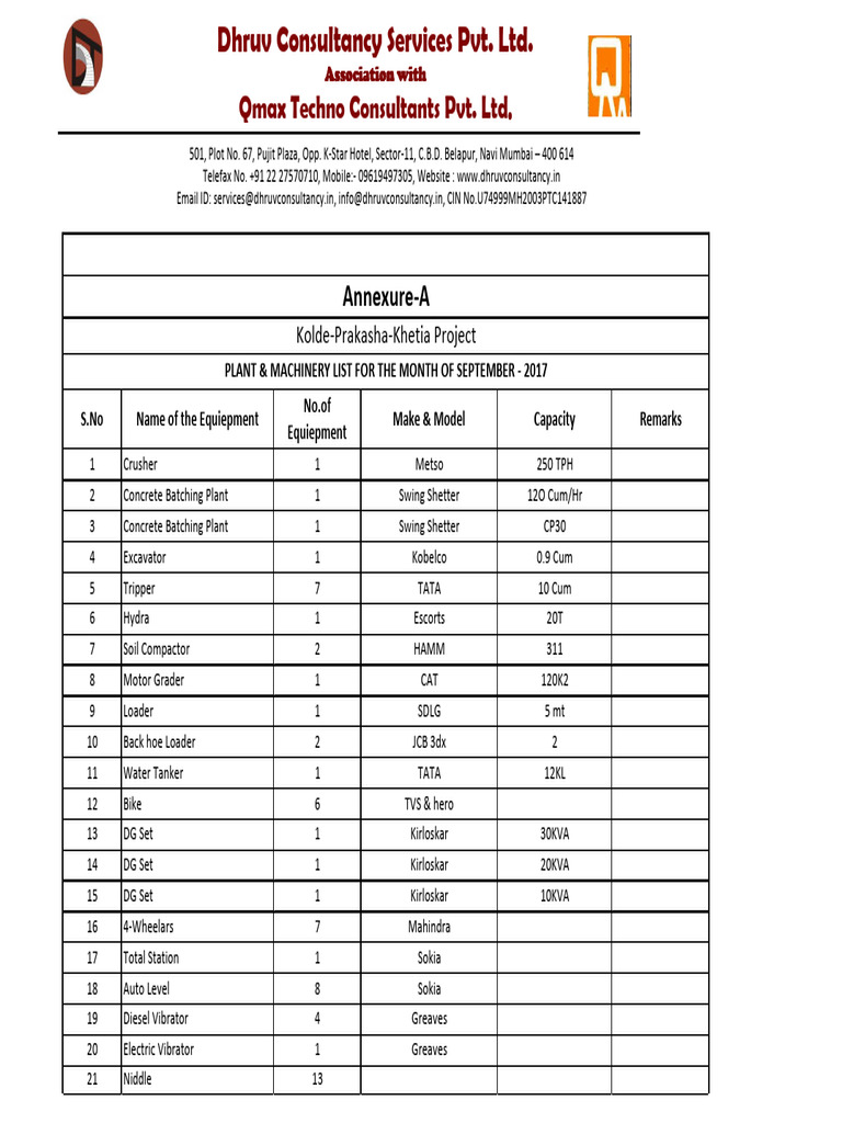 DHRUV_ANNEXURE 1 new | PDF