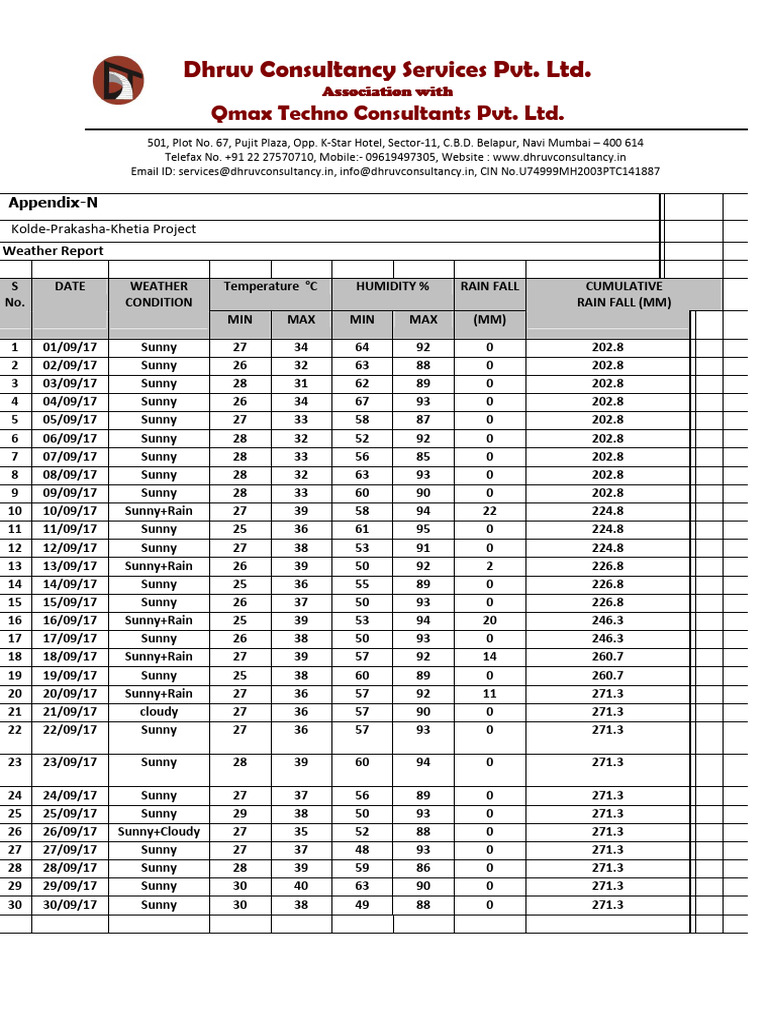 DHRUV - Qmax WEATHER REPORT | PDF DHRUV - Qmax WEATHER REPORT | PDF