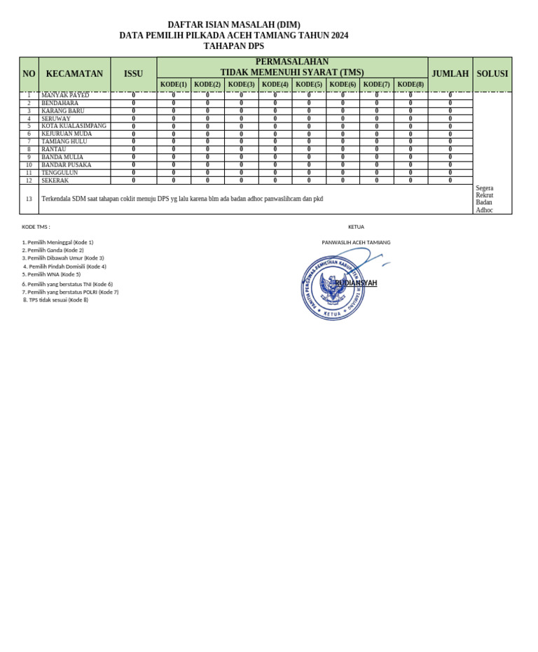 DAFTAR ISIAN MASALAH Word | PDF