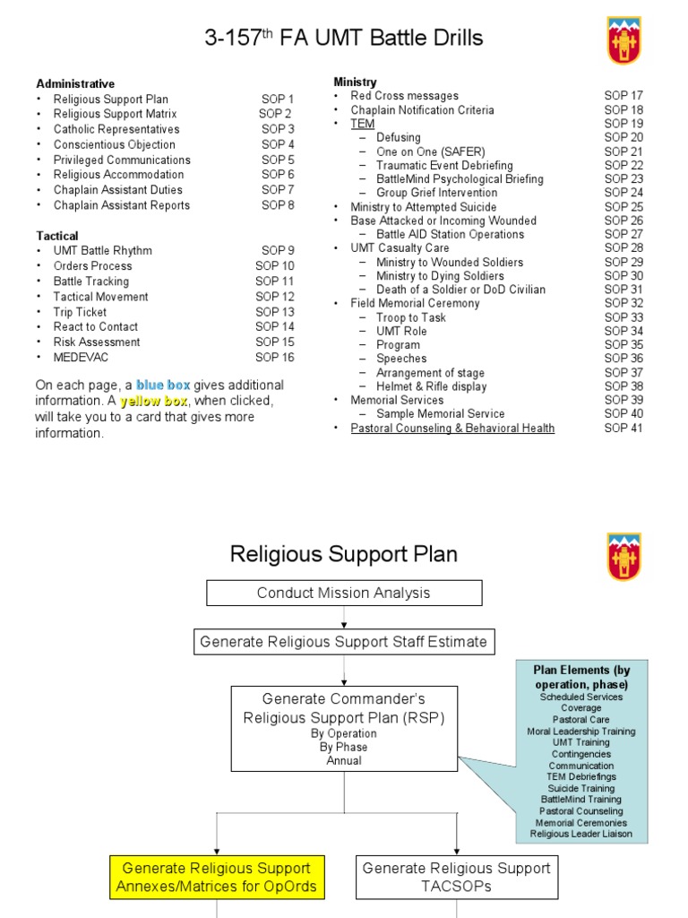 AA 3-157 UMT Battle Drills | PDF | Chaplain | Staff (Military)