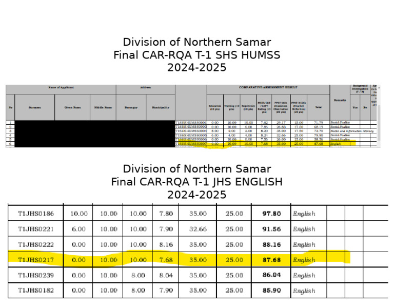 rqa shs and JHS | PDF