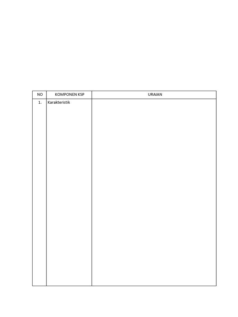 LK 1 Sampai 4 Loka Karya Benar | PDF