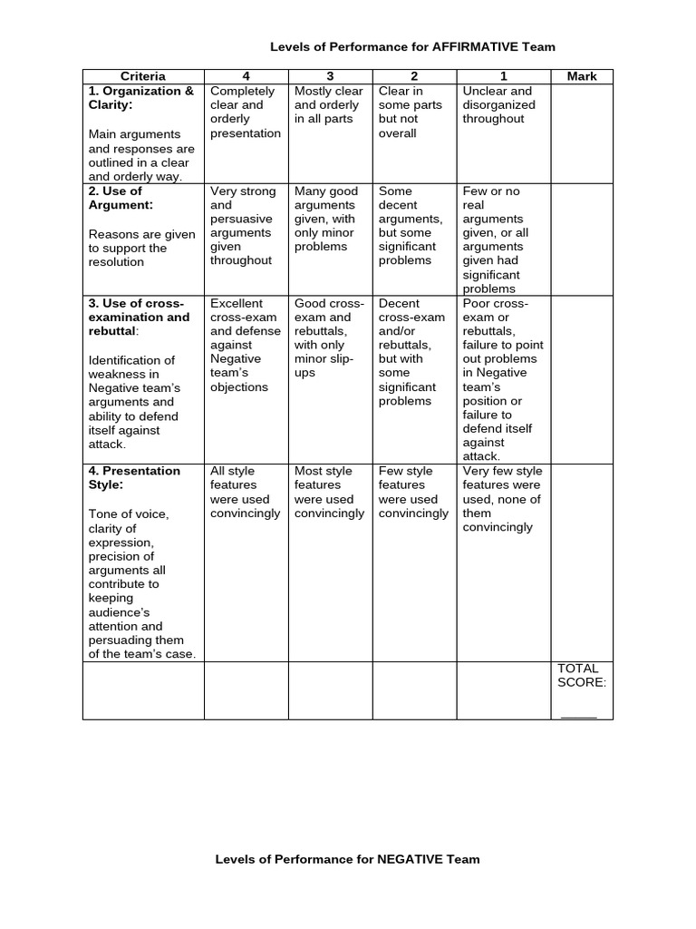 Debaters Grading Rubric | PDF
