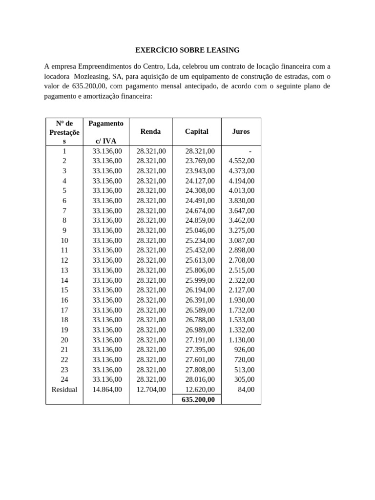 Exercã Cio Sobre Leasing | PDF
