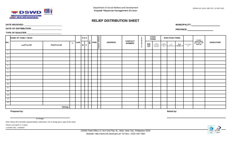 DISASTER RELIEF DISTRIBUTION SHEET (RDS) 2023 | PDF