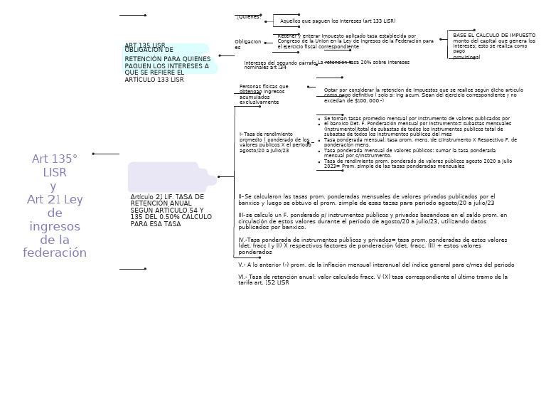 Artículo 135 Lisr | PDF