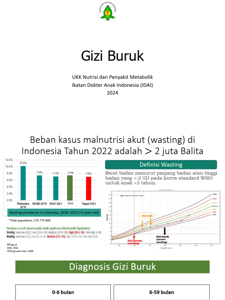 Materi GIZI BURUK | PDF
