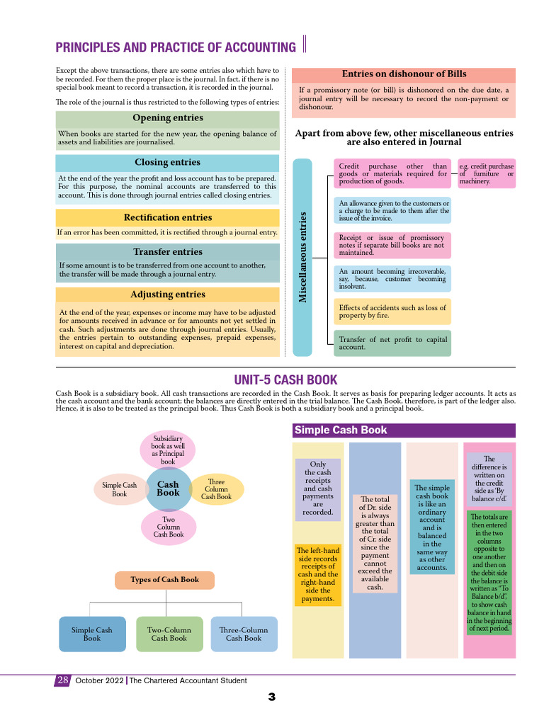 CHP 2 Unit 5 Cash Books | PDF