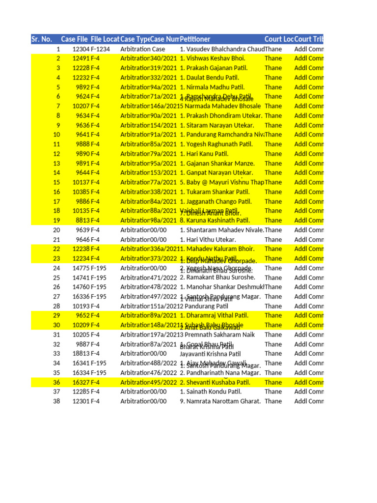 List of Tree Remaining Case No For MV | PDF