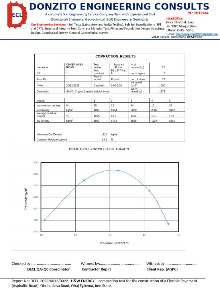 Proctor Test Ohuba Assa Road, Imo State | PDF | Soil | Civil Engineering