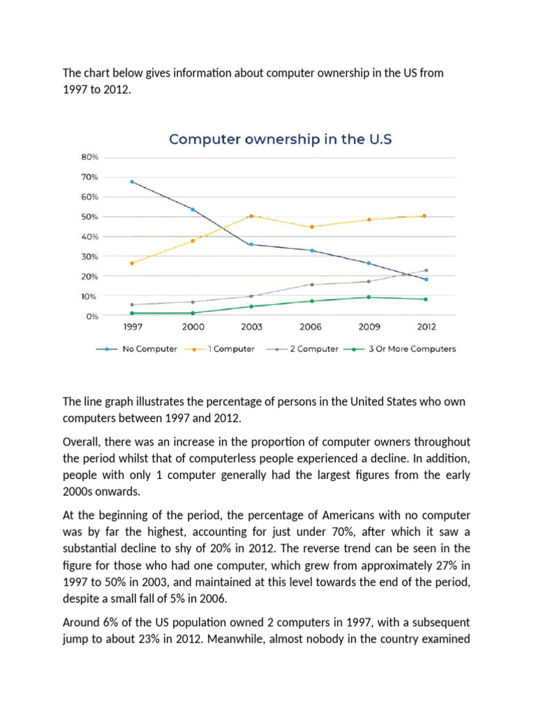 T1 - 2024 Writing Task 1 - Line Chart - Le Phuong Anh | PDF