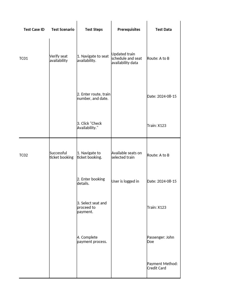 Test Cases For Railway Reservation System | PDF
