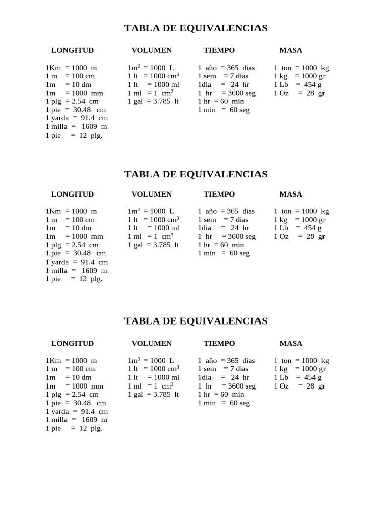 Tabla de Equivalencias | PDF