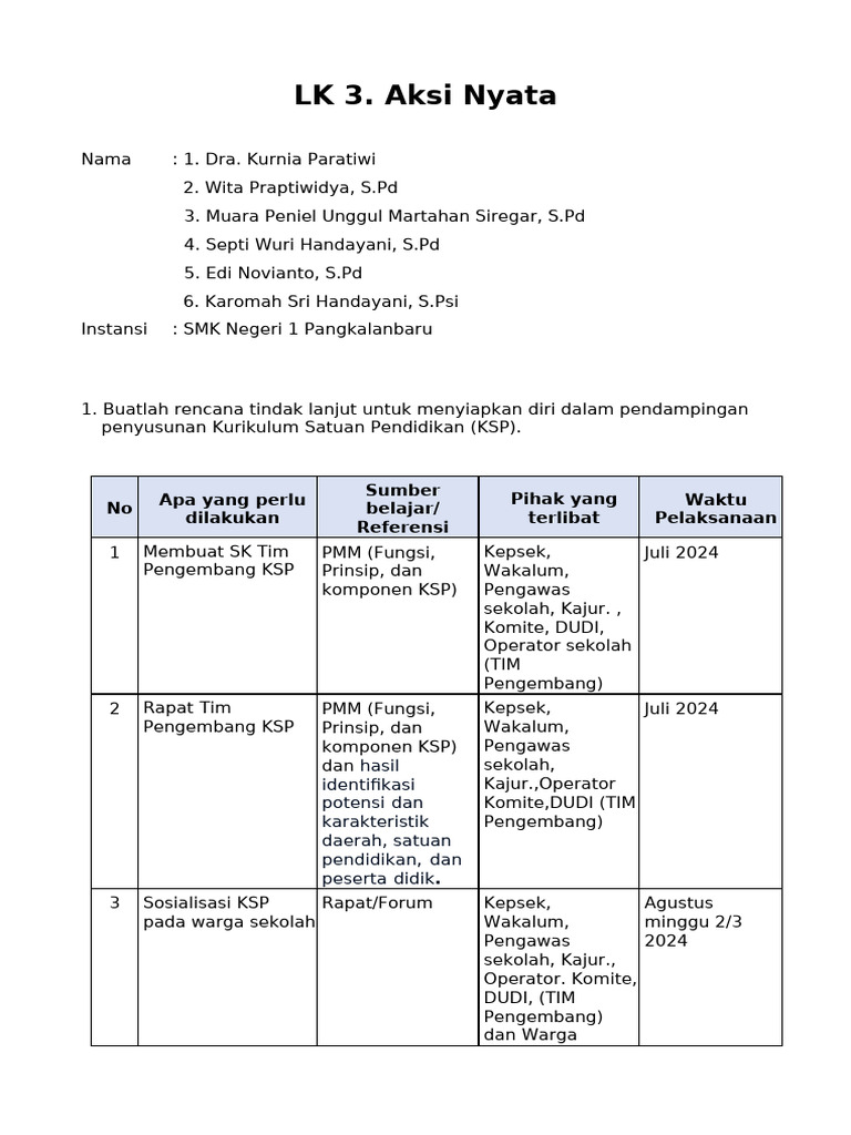 Tugas LK 3 - Rencana Tindak Lanjut - SMK N 1 PAngkalanbaru | PDF