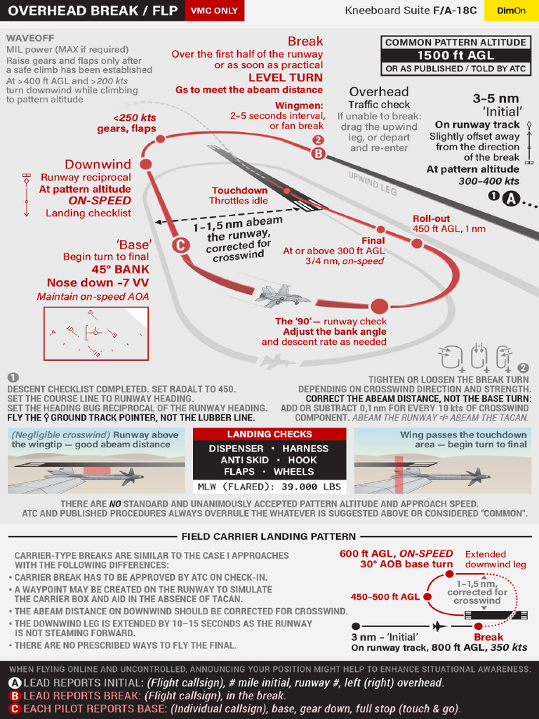 Mémo DCS Autour Du Porte-Avion | PDF