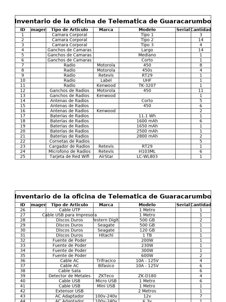 Inventario de Telematica | PDF