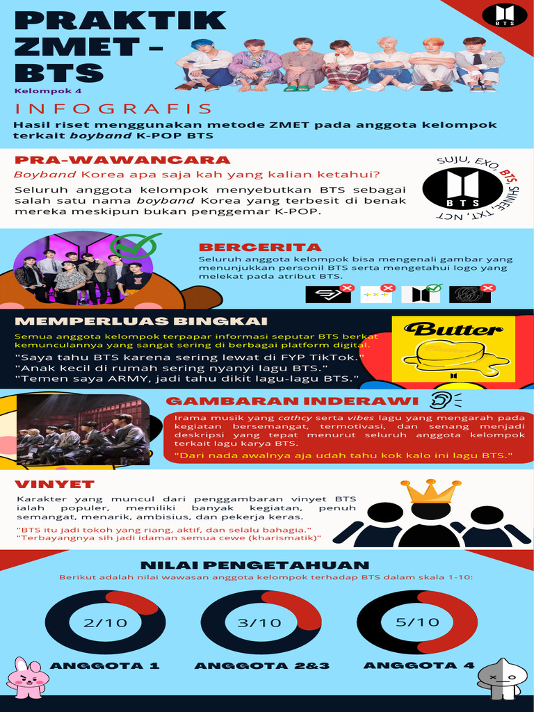Infografis TB2 - K4 | PDF