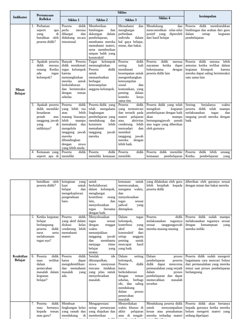 Trigulasi Fixx PPL | PDF