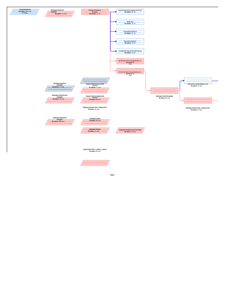 03a. Network Planing | PDF