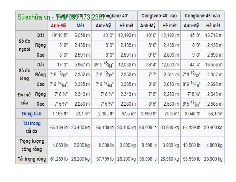 T NG H P Kích Thư C Cont | PDF