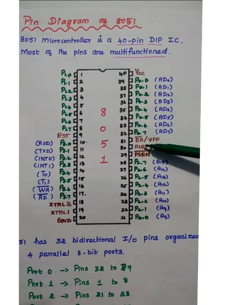 Pin 8051 | PDF